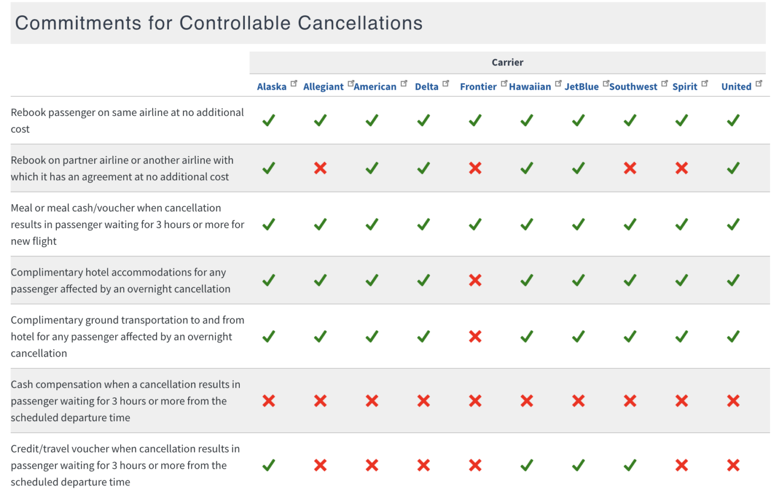 Erika Kullberg’s Guide to Flight Cancellation Compensation